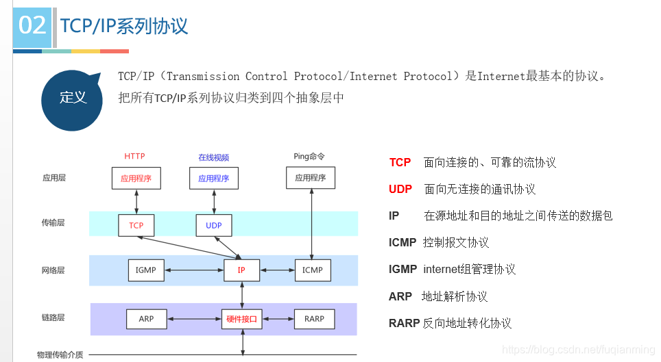 网络模型：HTTTP、TCP、UDP简介_网络中的ttp和utp有什么区别-CSDN博客