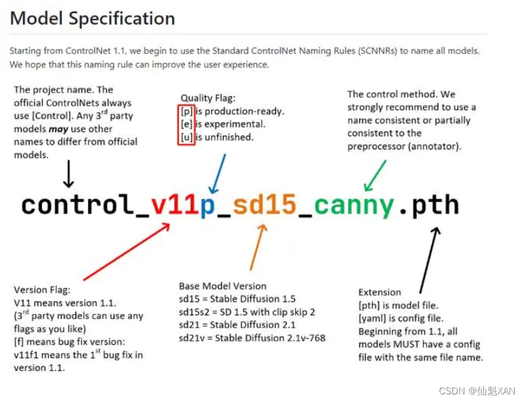Stable Diffuse AI 绘画 之 ControlNet 插件及其对应模型的下载安装_controlnet模型下载-CSDN博客