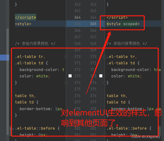 Vue打包后与本地测试样式不同问题element Ui样式打包部署前后样式不同。vue 本地运行和打包部署后页面布局效果不一致 Csdn博客