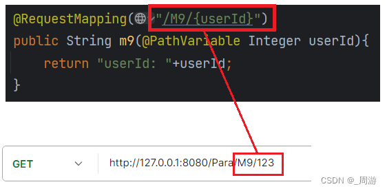 【JavaEE】_Spring MVC项目获取URL中的参数_springmvc获取url参数-CSDN博客