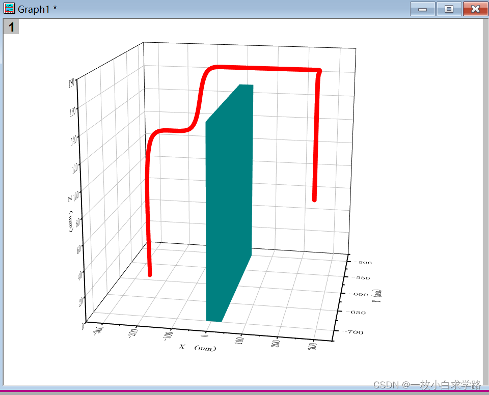 Origin中将立方体与轨迹图结合_origin画轨迹图-CSDN博客