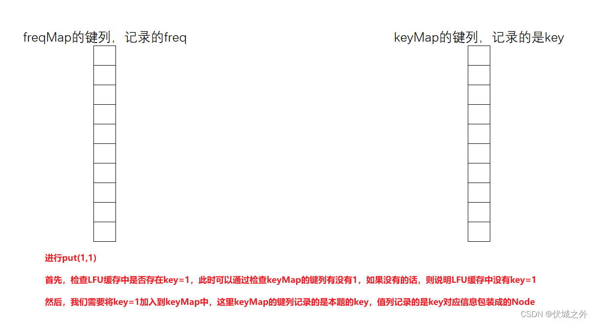 LFU缓存_leetcode460-CSDN博客