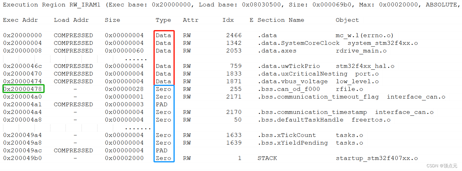 Stm32 Map文件结合固件文件分析stm32的map文件怎么看 Csdn博客