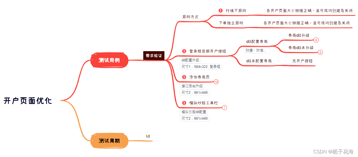 使用Python将Xmind转换为Excel-CSDN博客