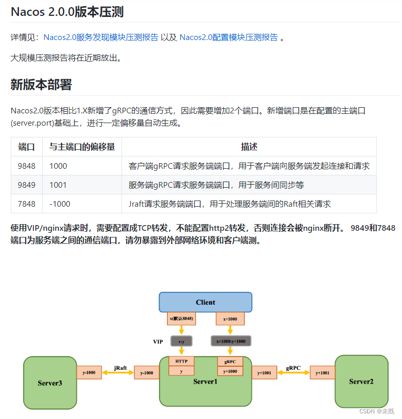 nacos问题记录【.NacosException: Client not connected, current status:STARTING】-CSDN博客