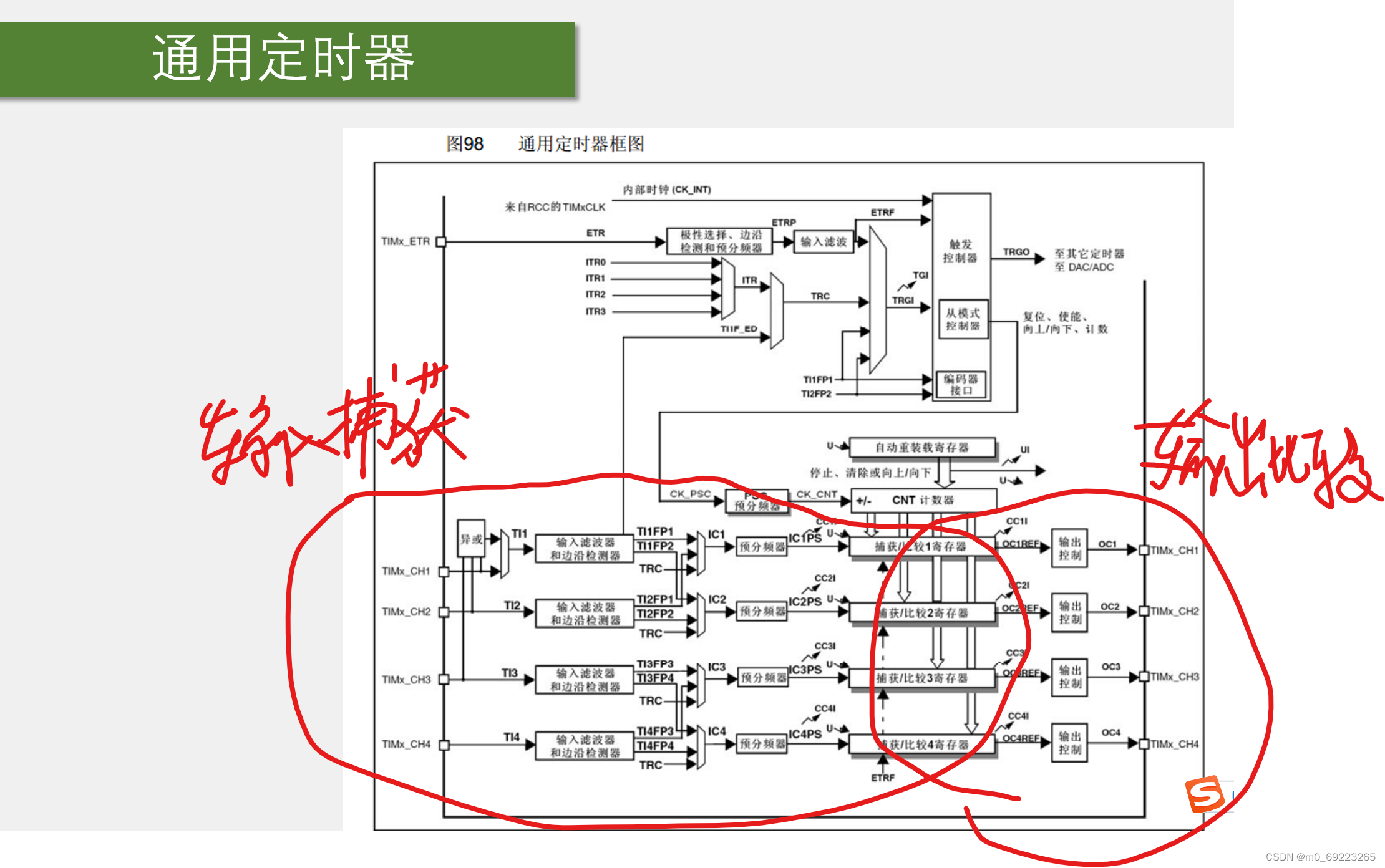 P18 输入捕获_tim cmd-CSDN博客
