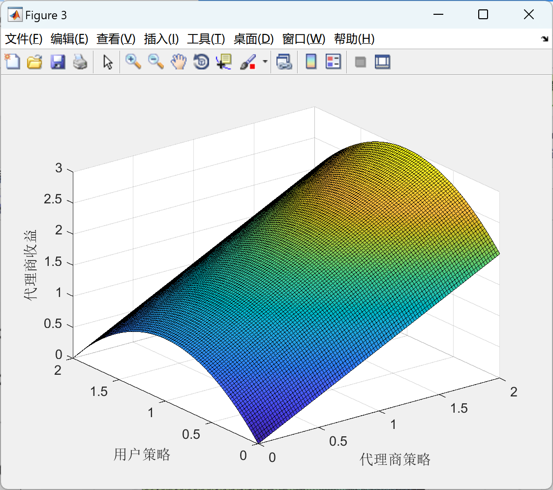 Matlab|主从博弈代码分享_主从博弈matlab-CSDN博客