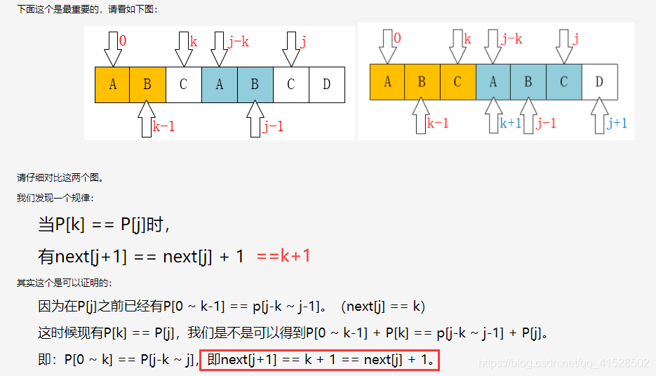 LeetCode_String_28. Implement strStr() 实现 strStr()（C++/Java）【字符串匹配，Sunday算法，KMP算法】_sunday 解法 ...
