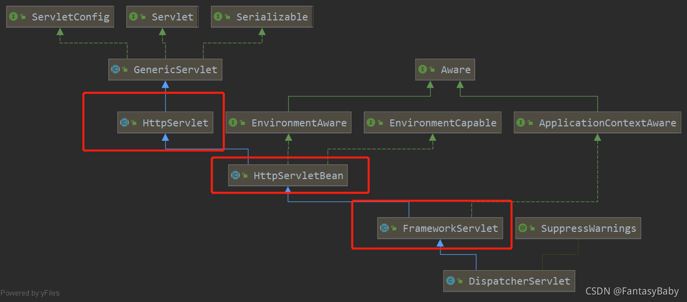 Spring MVC请求处理流程_webutils.getnativerequest-CSDN博客
