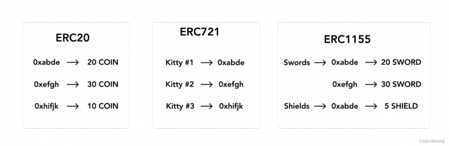 NFT ERC-721 solidty详解_tokenmetadata-CSDN博客