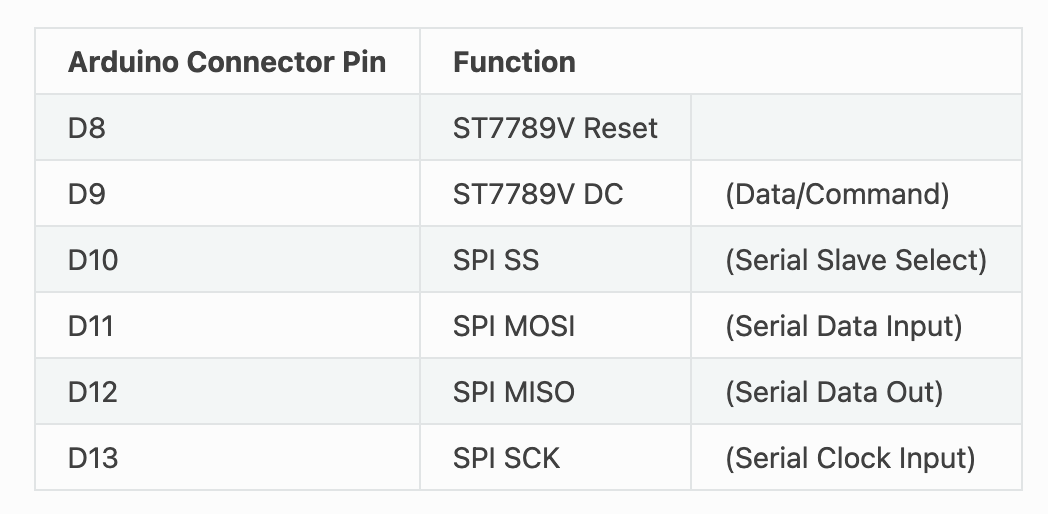 [STM32U5]【NUCLEO-U5A5ZJ-Q测评】驱动DFRobot高清彩屏使用lvgl显示动态仪表盘_lvgl ssd1306-CSDN博客
