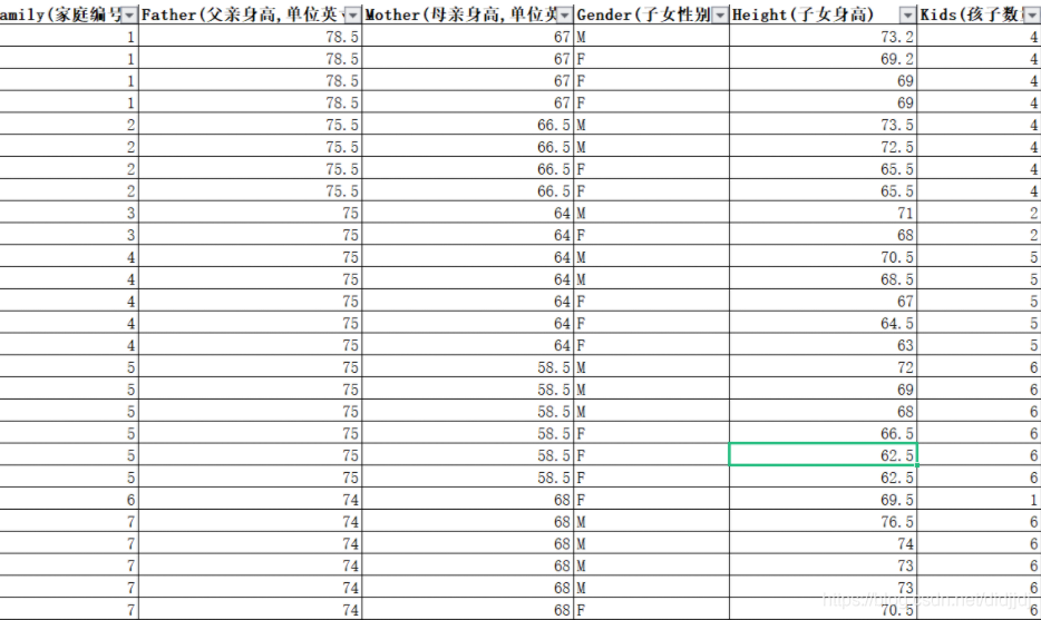 高尔顿数据集：线性回归分析-CSDN博客