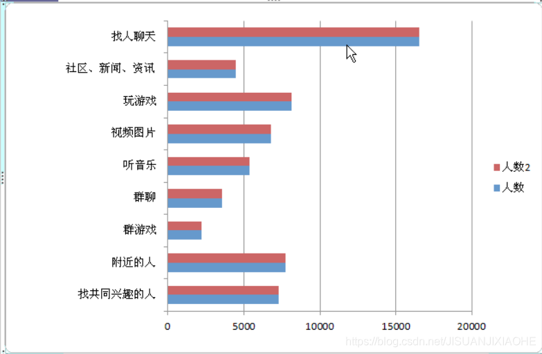 数据可视化艺术：直方图、柱状图、折线图与饼状图详解-CSDN博客
