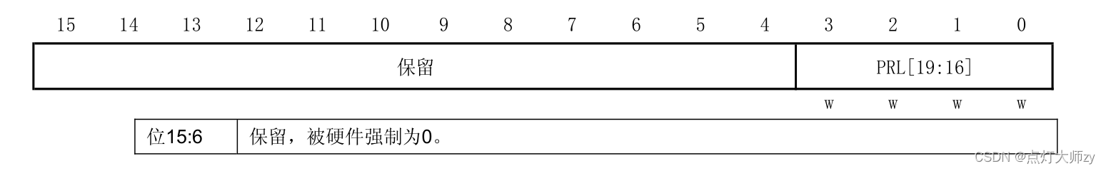 Stm32 Oled屏rtc实现简易实时时钟（下篇）oled显示时钟程序 Csdn博客