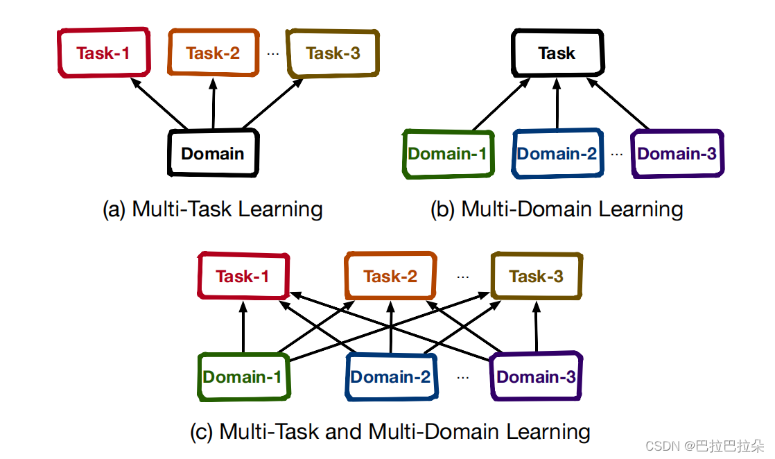 多场景建模：快手参数及Embedding个性化网络PEPNet_pepnet 快手-CSDN博客