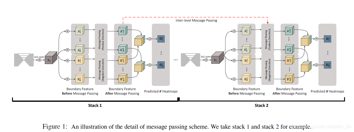 [人脸关键点检测] Look at Boundary: A Boundary-Aware Face Alignment Algorithm-CSDN博客