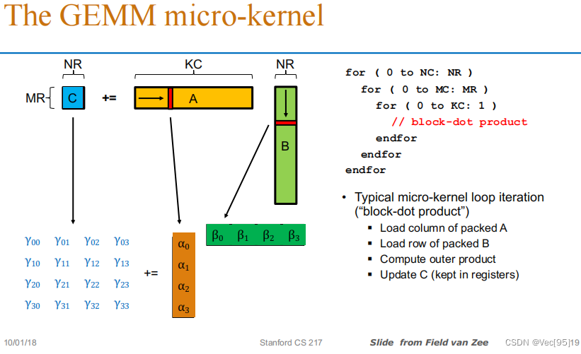 基于GPU的GEMM矩阵相乘运算优化_gemm是如何优化矩阵运算-CSDN博客