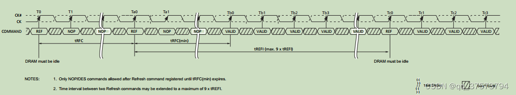DDR3协议（四）Self-Refresh&Power-Down_ddr dll off-CSDN博客