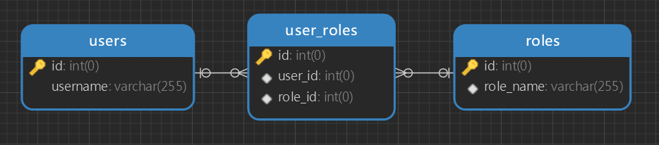 SQLALchemy双向关系（一）_sqlalchemy relationship-CSDN博客