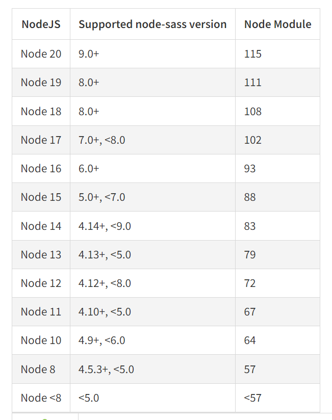 uni-app node-sass引入报错问题_为什么uni-app安装sass会报错-CSDN博客