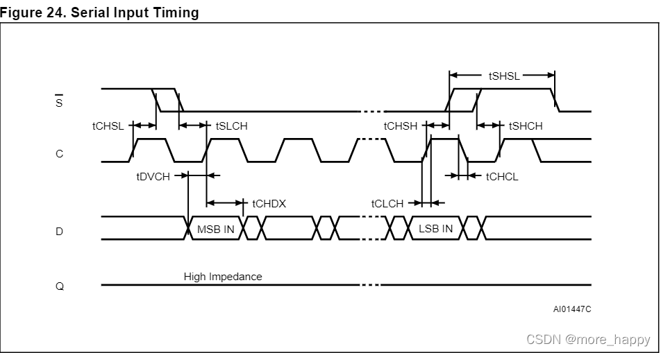 verilog Spi_Flash手册分析以及代码编写思路(M25P16)_nor flash verilog代码-CSDN博客
