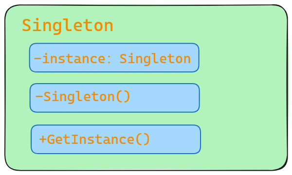 C#设计模式之单例模式_c# singleton-CSDN博客