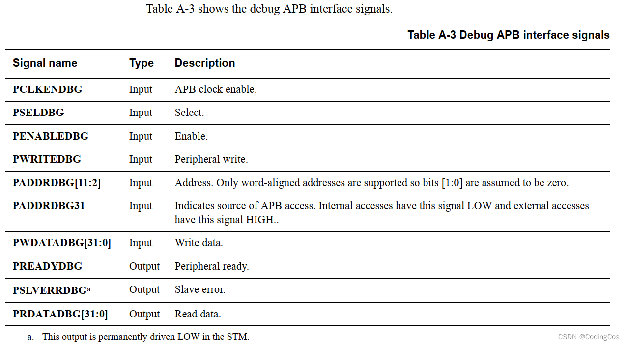 【ARM AMBA APB 入门 2 -- Debug APB总线介绍】_arm debug ap 接总线-CSDN博客