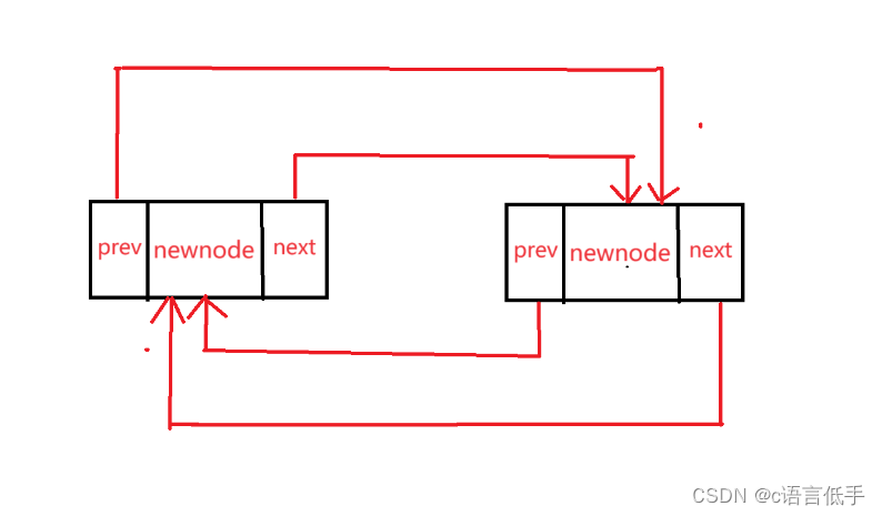 【数据结构】双向链表的实现及其注意事项_双向链表的删除函数写法及其注意事项-CSDN博客