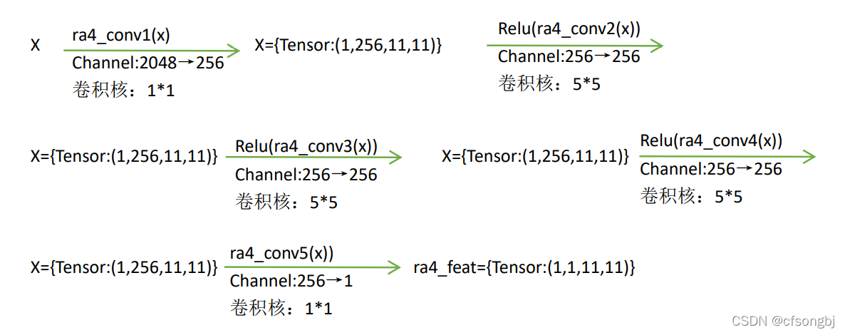 【Pranet】论文及代码解读——cfsong-CSDN博客