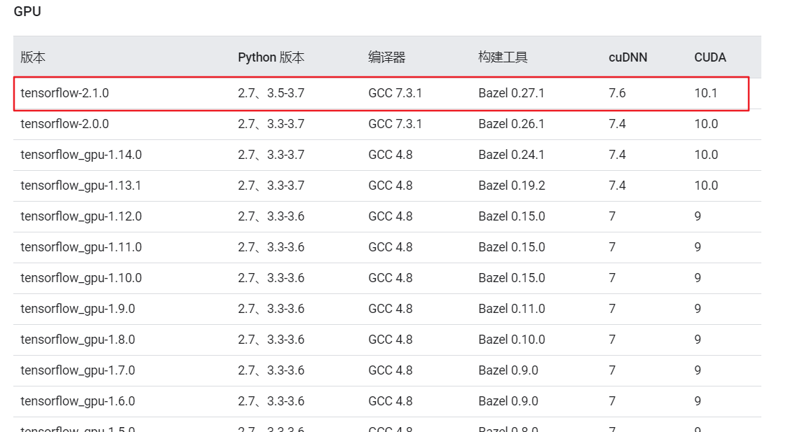 Ubuntu16.04安装tensorflow-GPU记录_ubuntu16.04 如何将tensorflow-gpu2.3.0降级到2.1.0-CSDN博客
