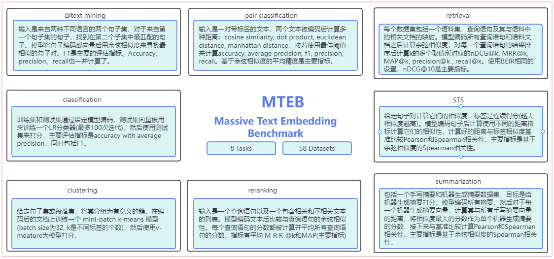 合合信息Embedding模型获得MTEB中文榜单第一-CSDN博客