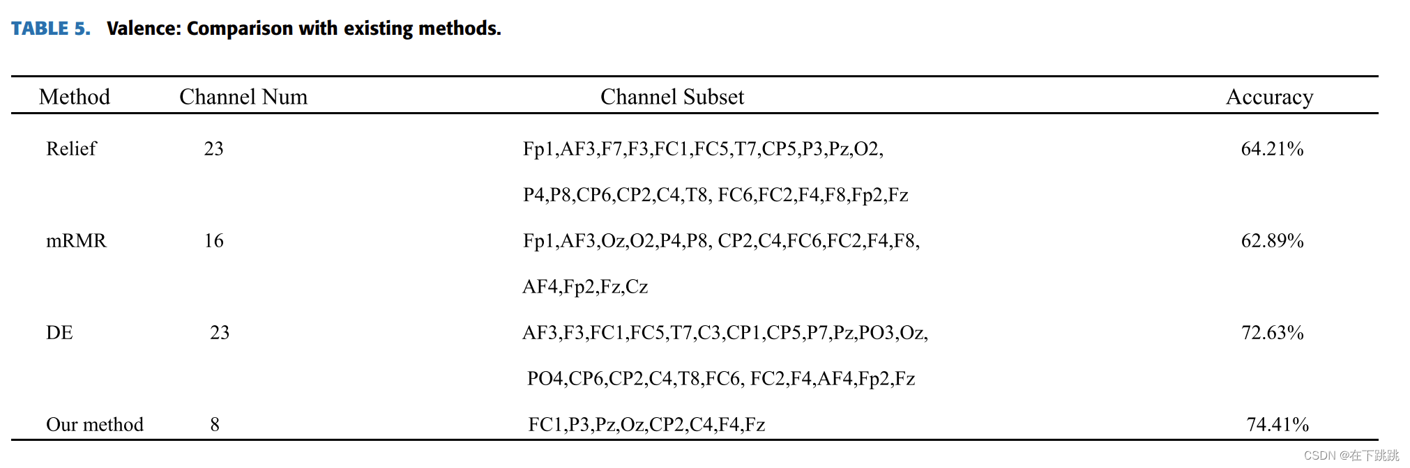 Channel Selection Method for EEG Emotion Recognition Using Normalized Mutual Information_eeg ...