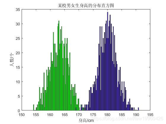 Gmm高斯混合模型及em算法matlab和python实现基于matlab高斯混合模型的em算法代码 Csdn博客
