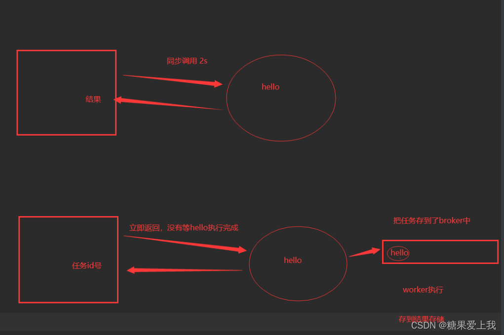 Celery知识_requeuing undeliverable message for queue 'celery'-CSDN博客