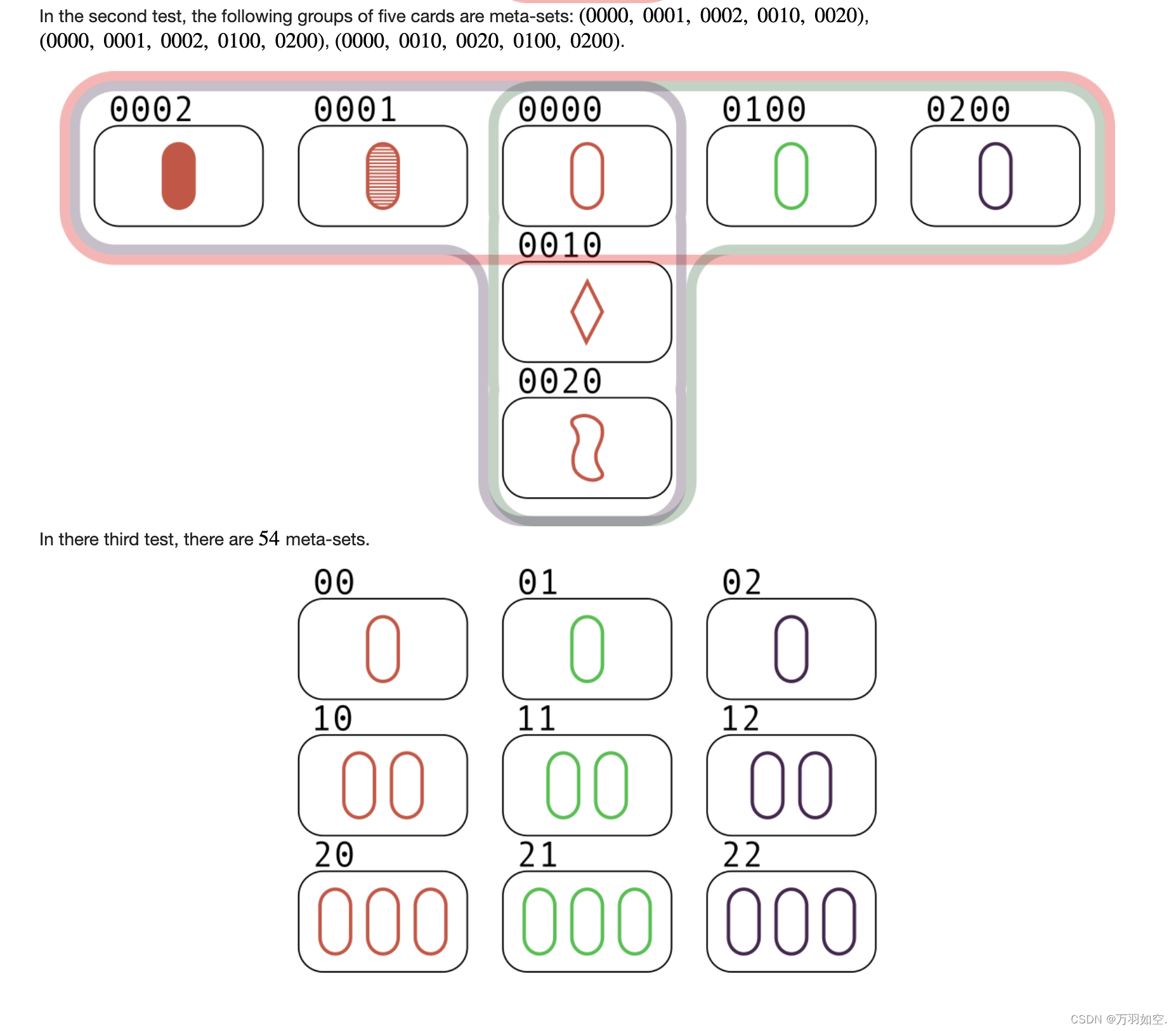 Codeforces Round #824 (Div. 2) D. Meta-set_兔兔有n张卡片,每张卡片包含k个特征,每个特征等于集合{0,1,2} 中的一个值。显然,-CSDN博客