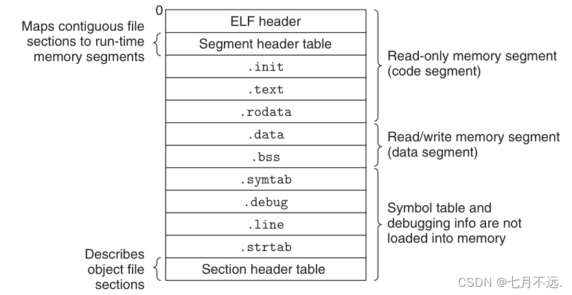 gdb调试器详解与使用指南-CSDN博客