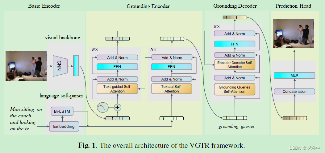 REC 系列 Visual Grounding with Transformers 论文阅读笔记-CSDN博客