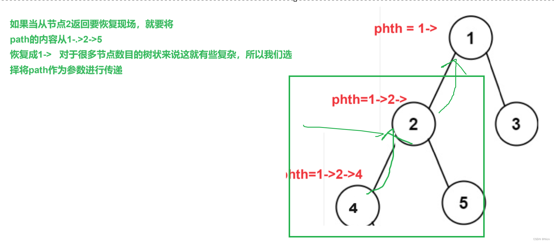 【算法】回溯：与递归，dfs的同质与分别，剪枝与恢复现场的详细理解，n皇后的回溯解法及算法复杂度分析。递归恢复现场 Csdn博客