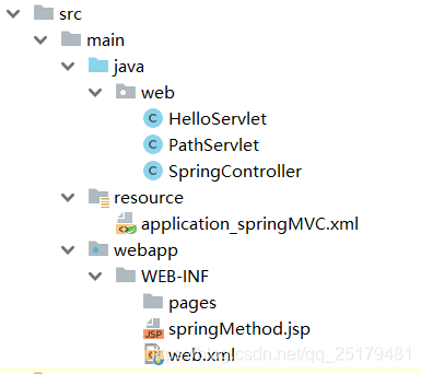 SpringMVC源码解读 --- DispatcherServlet的init方法 第一部分(tomcat Web项目与DispatcherServlet的基本介绍 ...