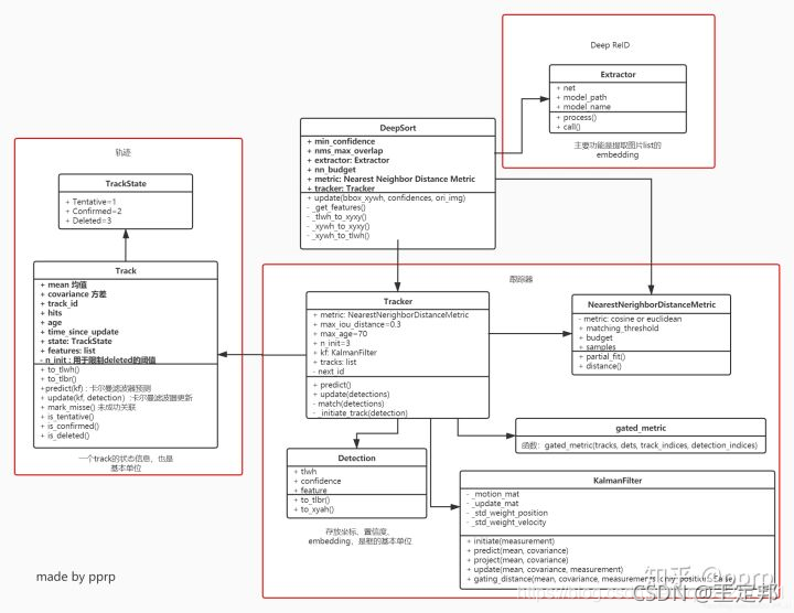 deepsort训练车辆特征参数_ckpt.t7-CSDN博客