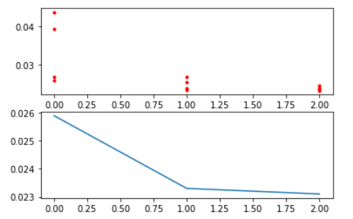 【优化算法】使用遗传算法优化MLP神经网络参数（TensorFlow2）_遗传算法优化softmax-CSDN博客
