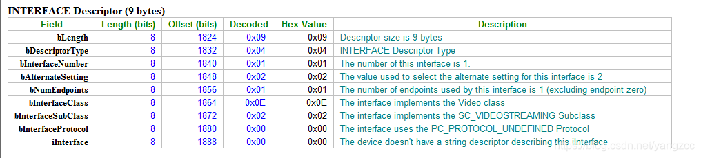 UVC协议详解-CSDN博客