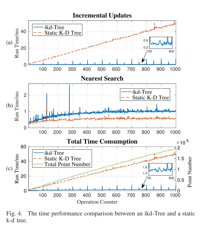 FAST-LIO,FAST-LIO2与FASTER-LIO_fast lio-CSDN博客