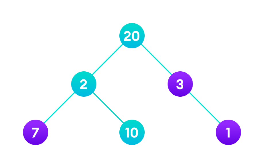 贪心算法（Greedy Algorithm）-CSDN博客