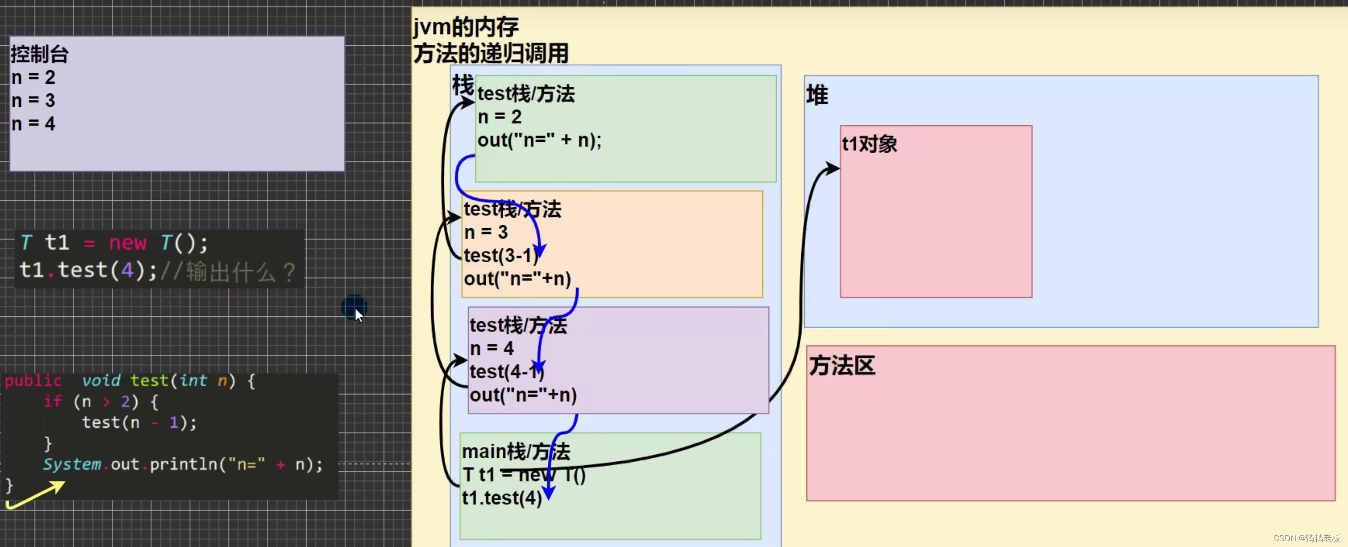 Java学习 递归java 递归 Csdn博客