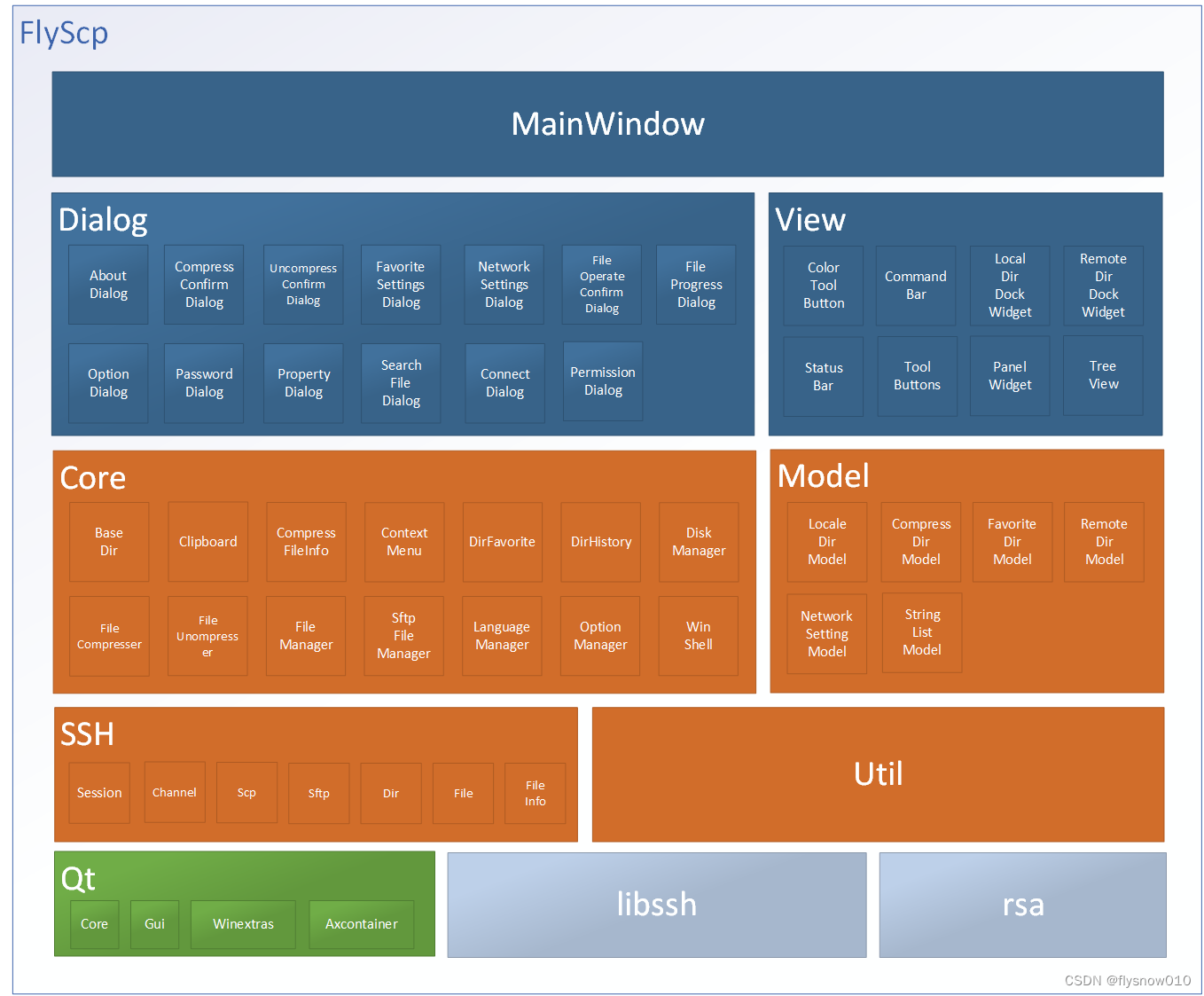 Qt开发的多窗口文件资源管理器(SFTP,SCP)_qt scp-CSDN博客