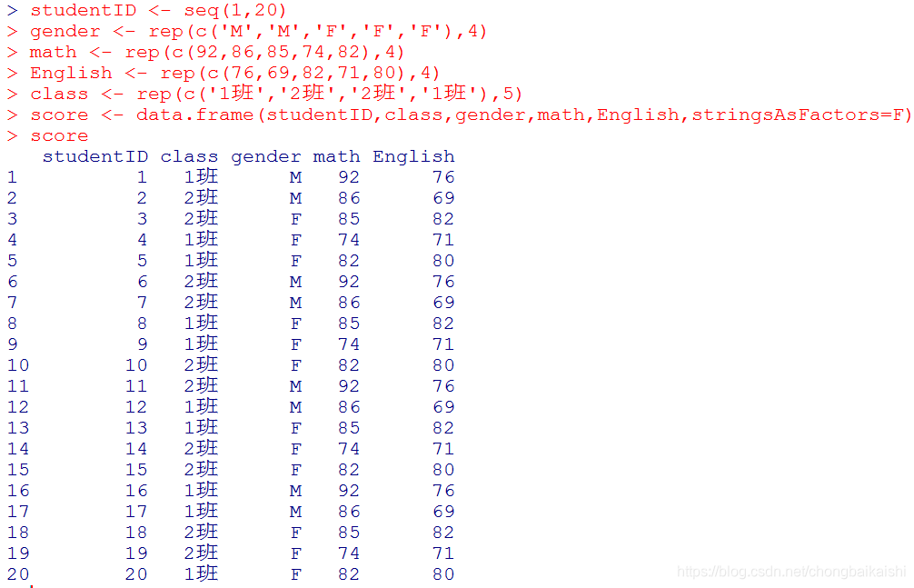 aggregate（）函数--R语言_r语言aggregate函数-CSDN博客