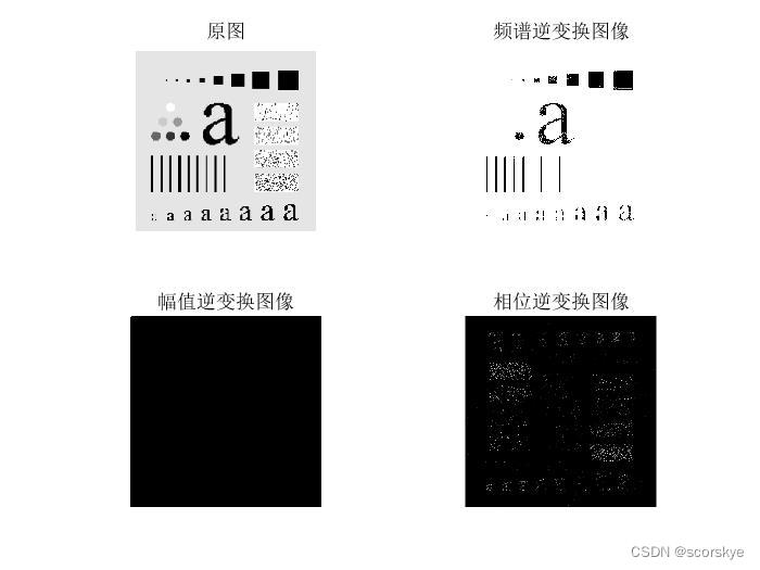 【matlab图像处理】傅里叶变换 幅度谱、相位谱、逆变换用matlab在已知相位和幅值的情况下进行傅里叶逆变换 Csdn博客 