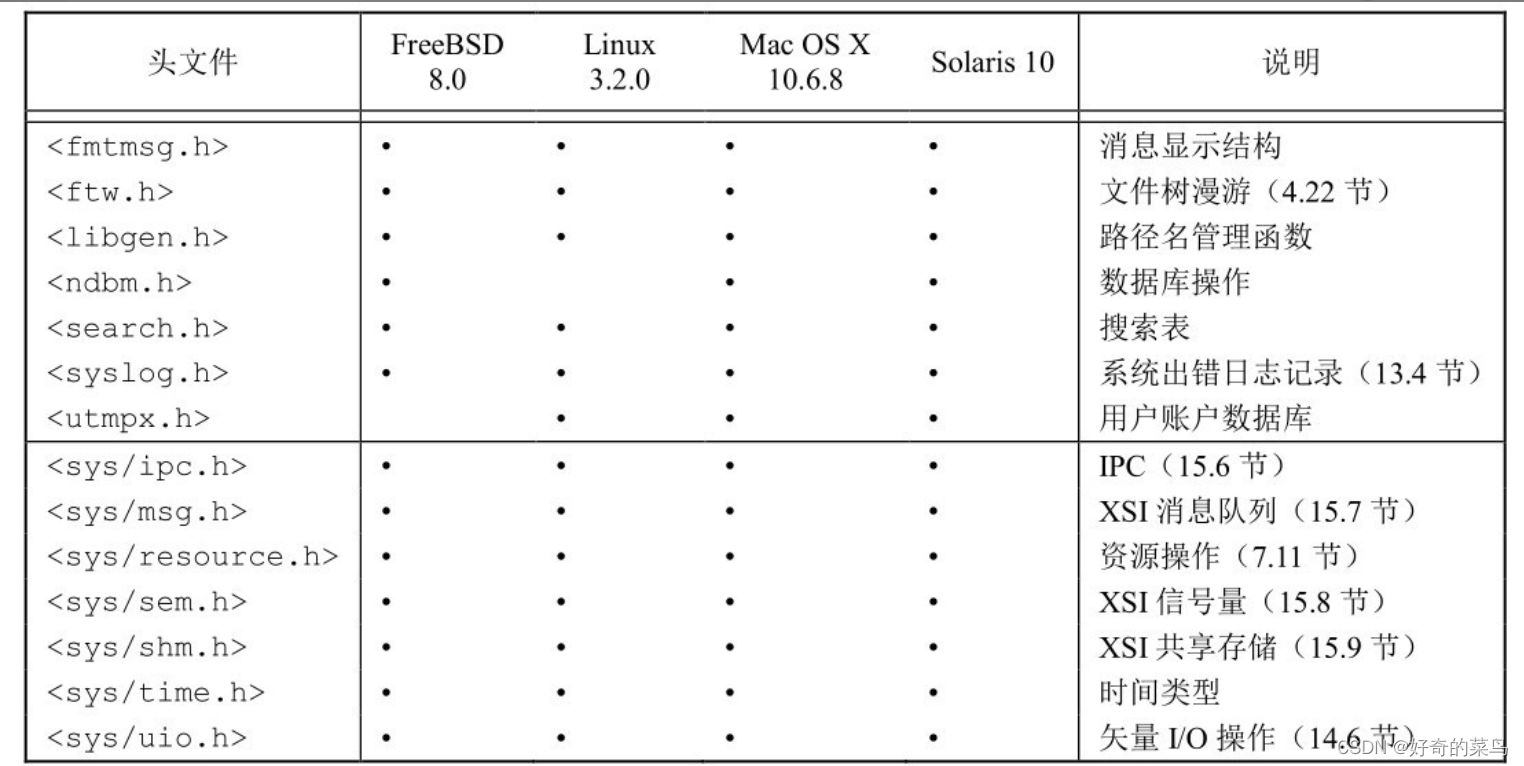 UNIX中的头文件_unix头文件-CSDN博客