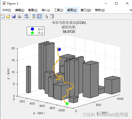 【MATLAB源码-第171期】基于matlab的布谷鸟优化算法（COA）无人机三维路径规划，输出做短路径图和适应度曲线_cuckoo优化-CSDN博客